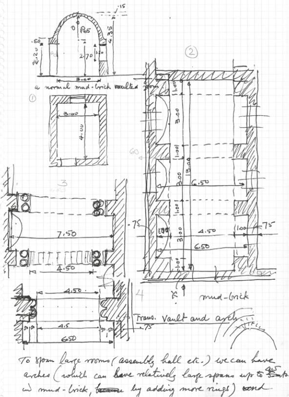 The Mud Brick Manual